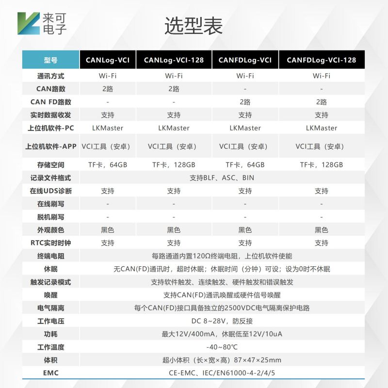 CAN/CANFD数据记录诊断仪