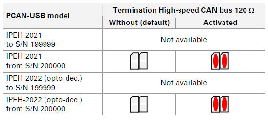 德国PEAK的USB接口CAN卡PCAN-USB