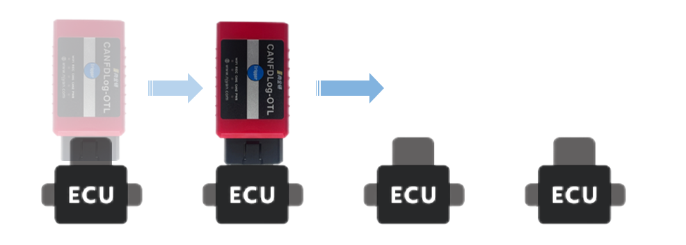 基于UDS的Flash BootLoader和离线脚本运行刷写ECU固件