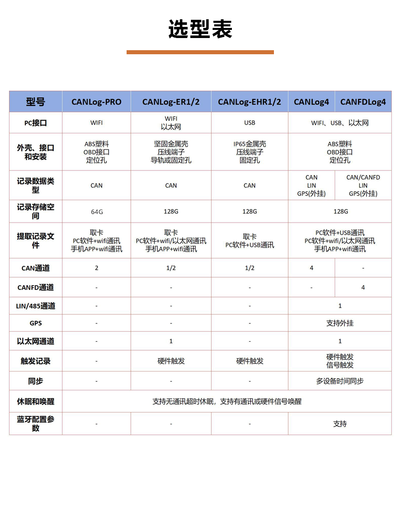 CANLog-Pro|数据记录仪|脱机刷写|南金研