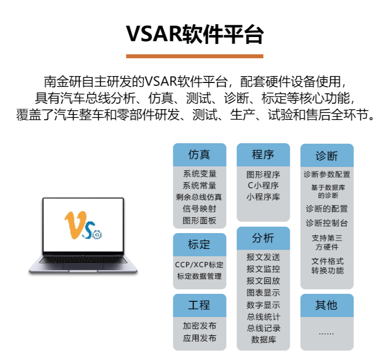 VSAR是具有汽车总线分析、仿真、测试、诊断、标定等核心功能综合软件平台