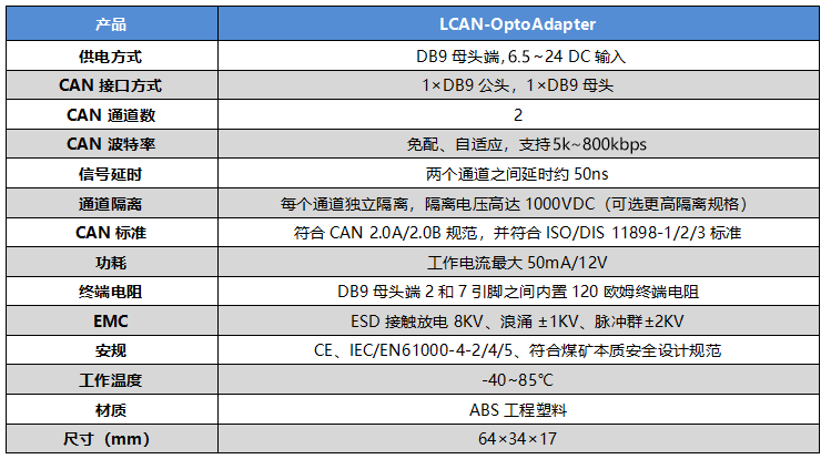 插入式CAN总线隔离适配器|LCAN-Optoadapter|CAN总线隔离器|南京来可电子科技有限公司