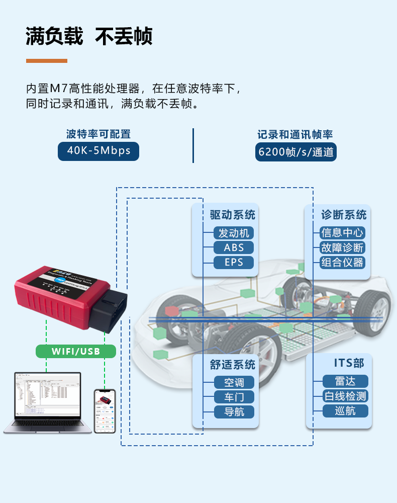 CANFDLog-OTL4|智诊工具|车辆故障检测|CAN接口数据|南金研