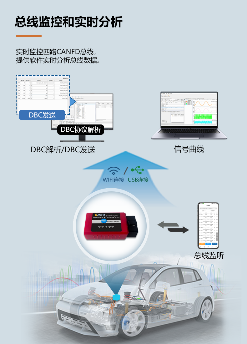 CANFDLog-OTL4|智诊工具|车辆故障检测|CAN接口数据|南金研
