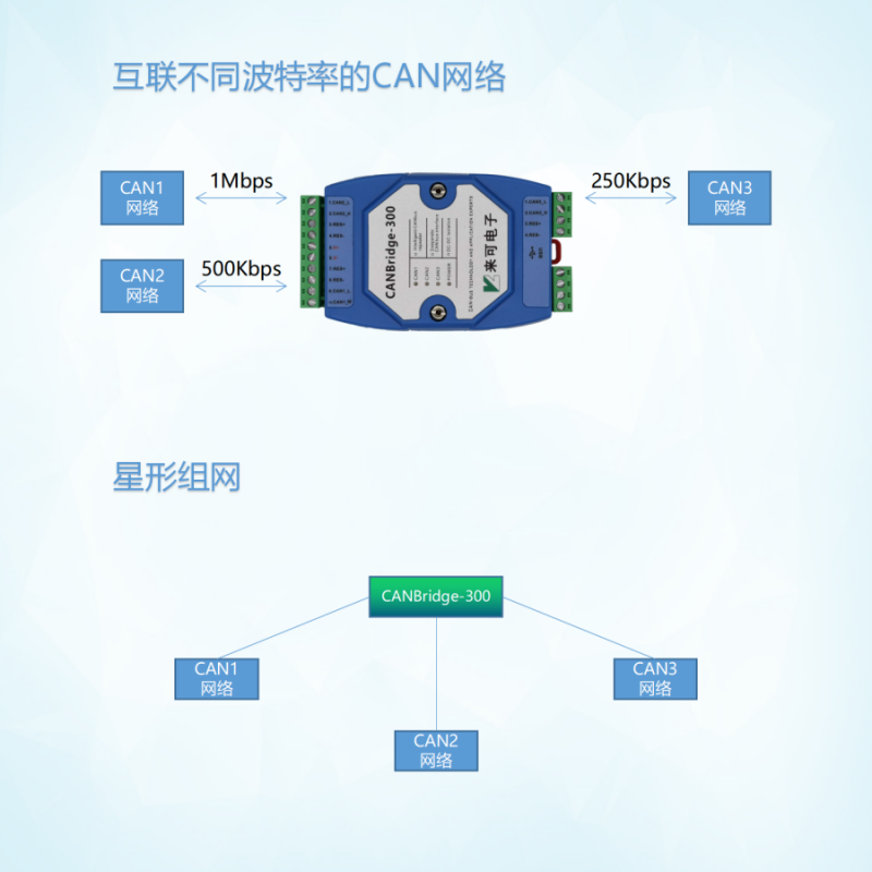 智能三路CAN总线集线器canbridge-300