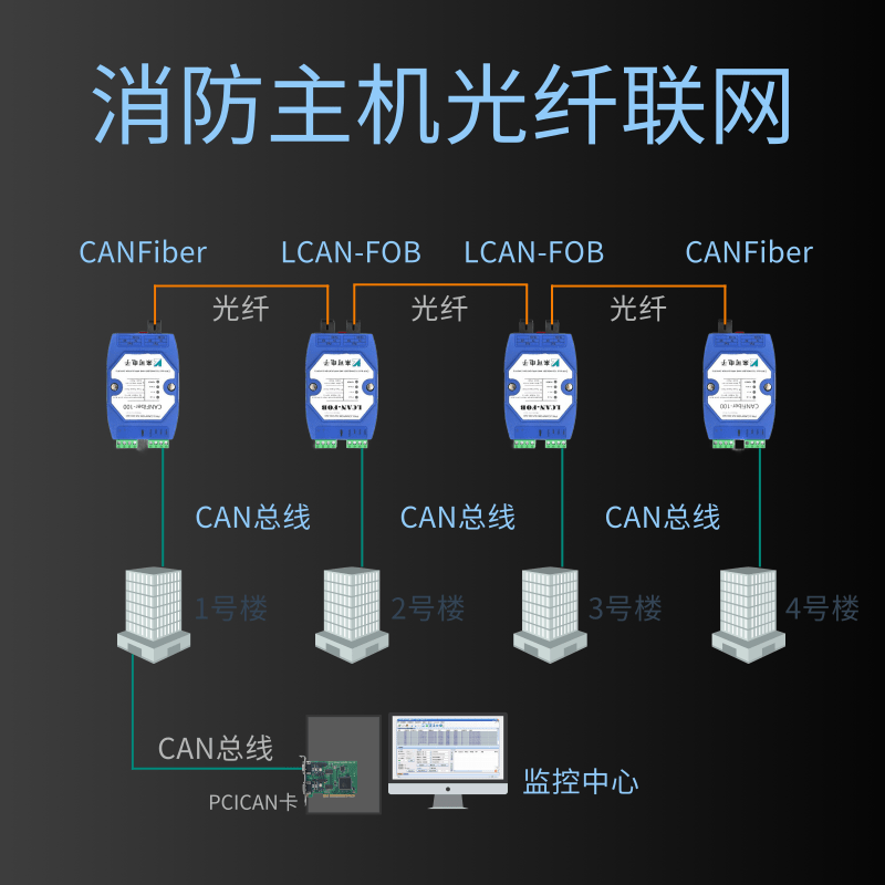 LCAN-FOB系列总线级联式CAN光纤转换器