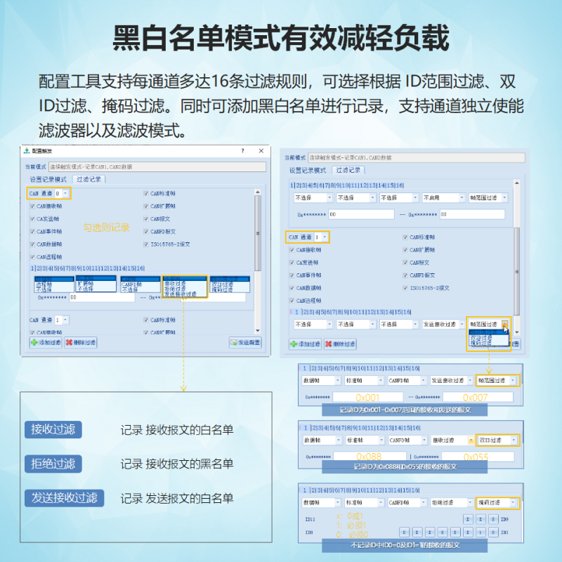 CAN/CANFD数据记录诊断仪