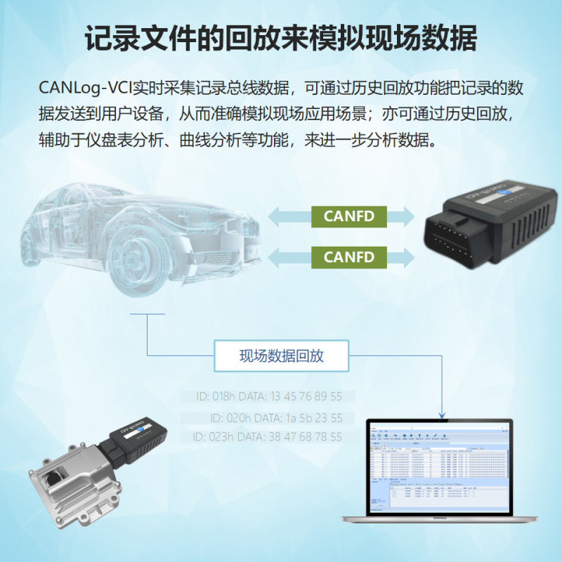 CAN/CANFD数据记录诊断仪