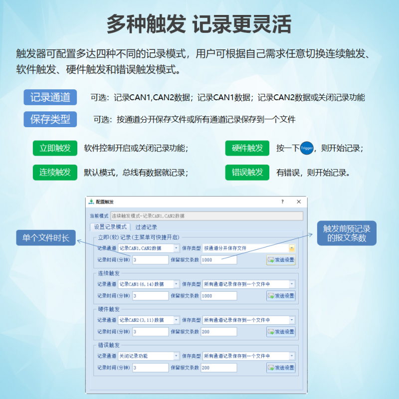 CAN/CANFD数据记录诊断仪