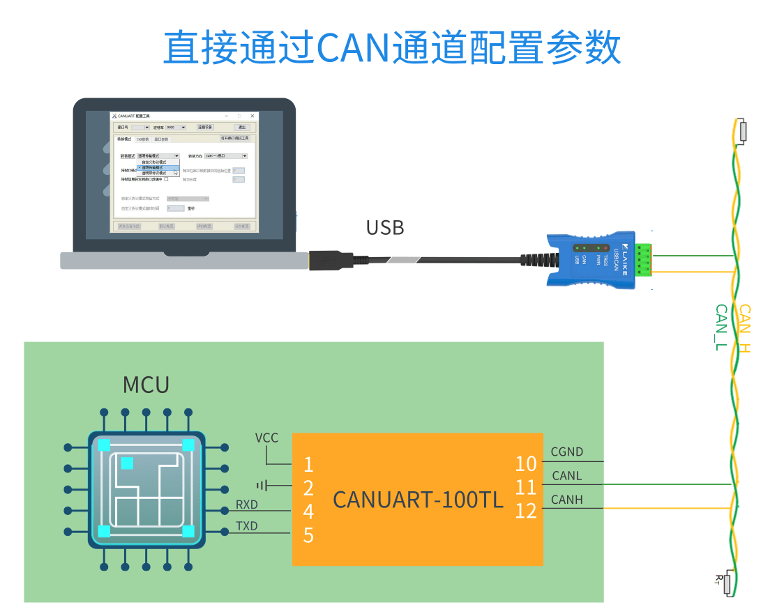 CANUART-100T系列智能双向UART转CAN模块