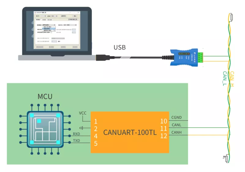 CANUART-100TL|UART转CAN模块|CAN模块转UART|南京来可电子科技有限公司
